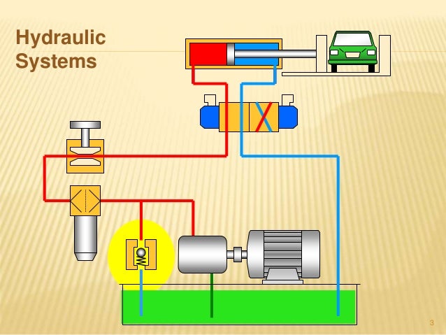 Fundamental of hydraulic components