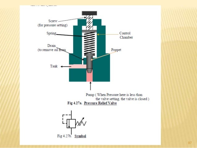 Fundamental of hydraulic components
