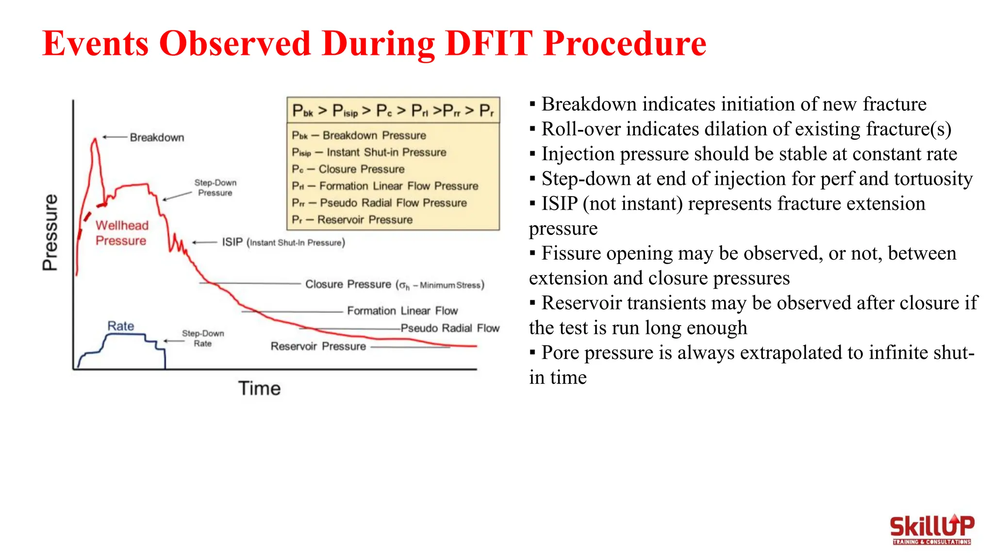 Fundamentals of Hydraulic Fracturing.pdf