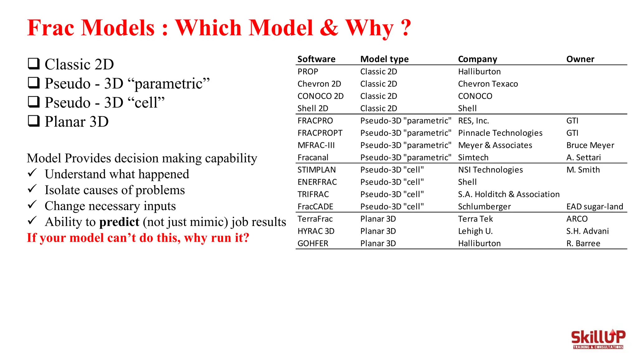 Fundamentals of Hydraulic Fracturing.pdf