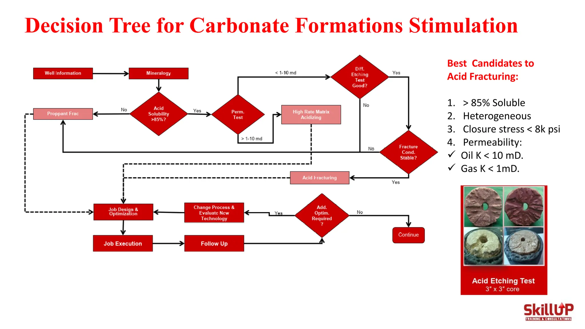Fundamentals of Hydraulic Fracturing.pdf | Geology | Science