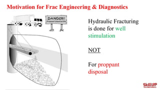 Fundamentals of Hydraulic Fracturing.pdf
