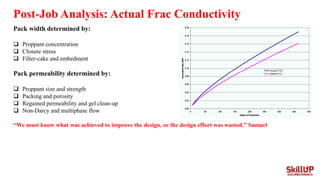 Fundamentals of Hydraulic Fracturing.pdf
