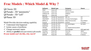 Fundamentals of Hydraulic Fracturing.pdf