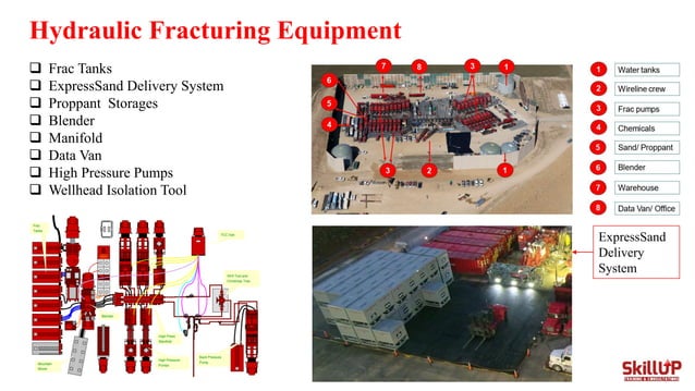 Fundamentals of Hydraulic Fracturing.pdf
