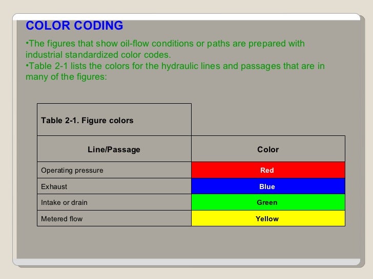 Fundamental of hydraulics
