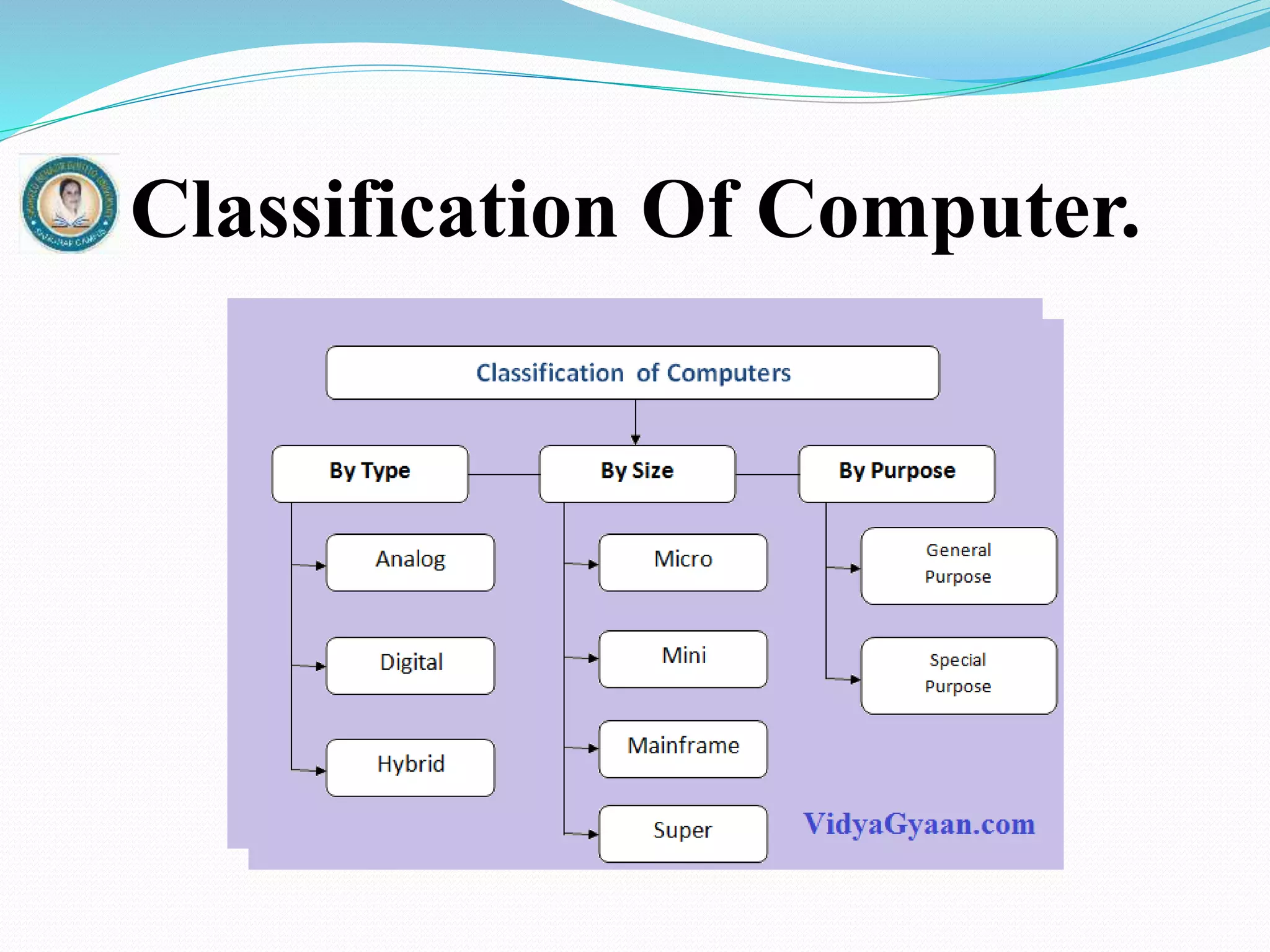 Fundamental of ICT | PPTX