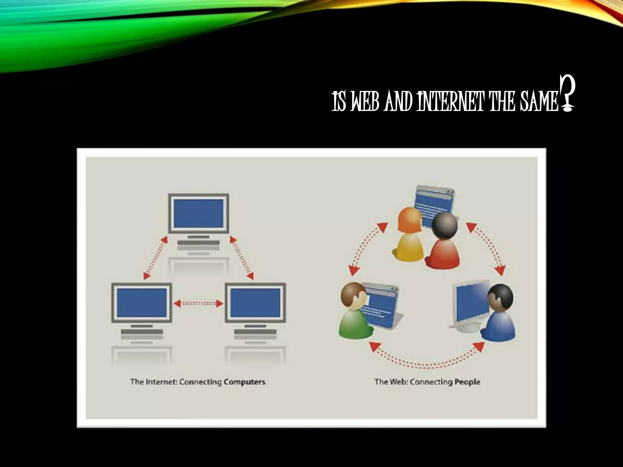 internet Fundamental | PPTX