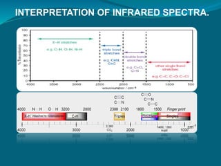 ir spectroscopy.ppt