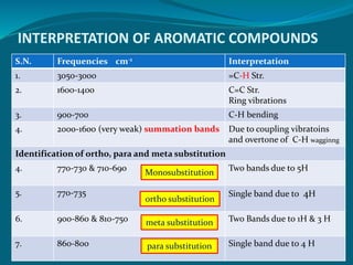ir spectroscopy.ppt