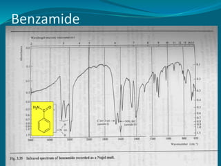 ir spectroscopy.ppt