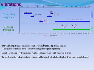 ir spectroscopy.ppt