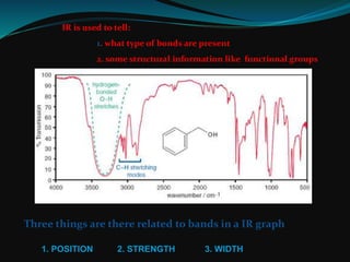 ir spectroscopy.ppt