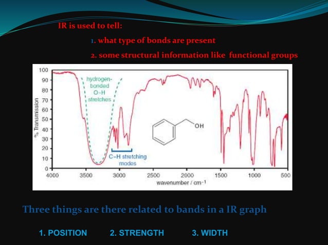 ir spectroscopy.ppt