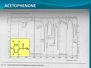 Acetophenone Ir
