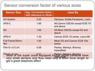 Fundamental of lens in photography | PPTX