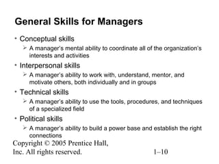 Fundamental of management | PPT