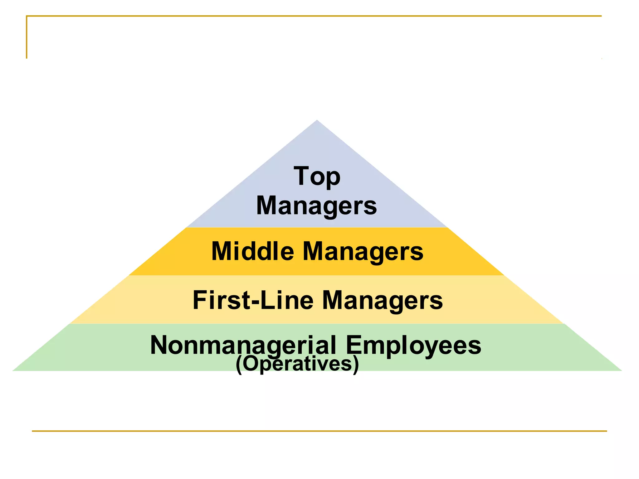 Fundamental of Management (managers & management) Notes | PPT