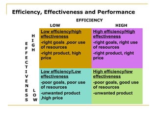 Fundamental of Management (managers & management) Notes | PPT