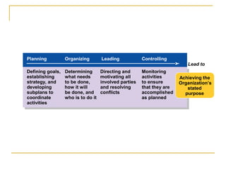 Fundamental of Management (managers & management) Notes | PPT