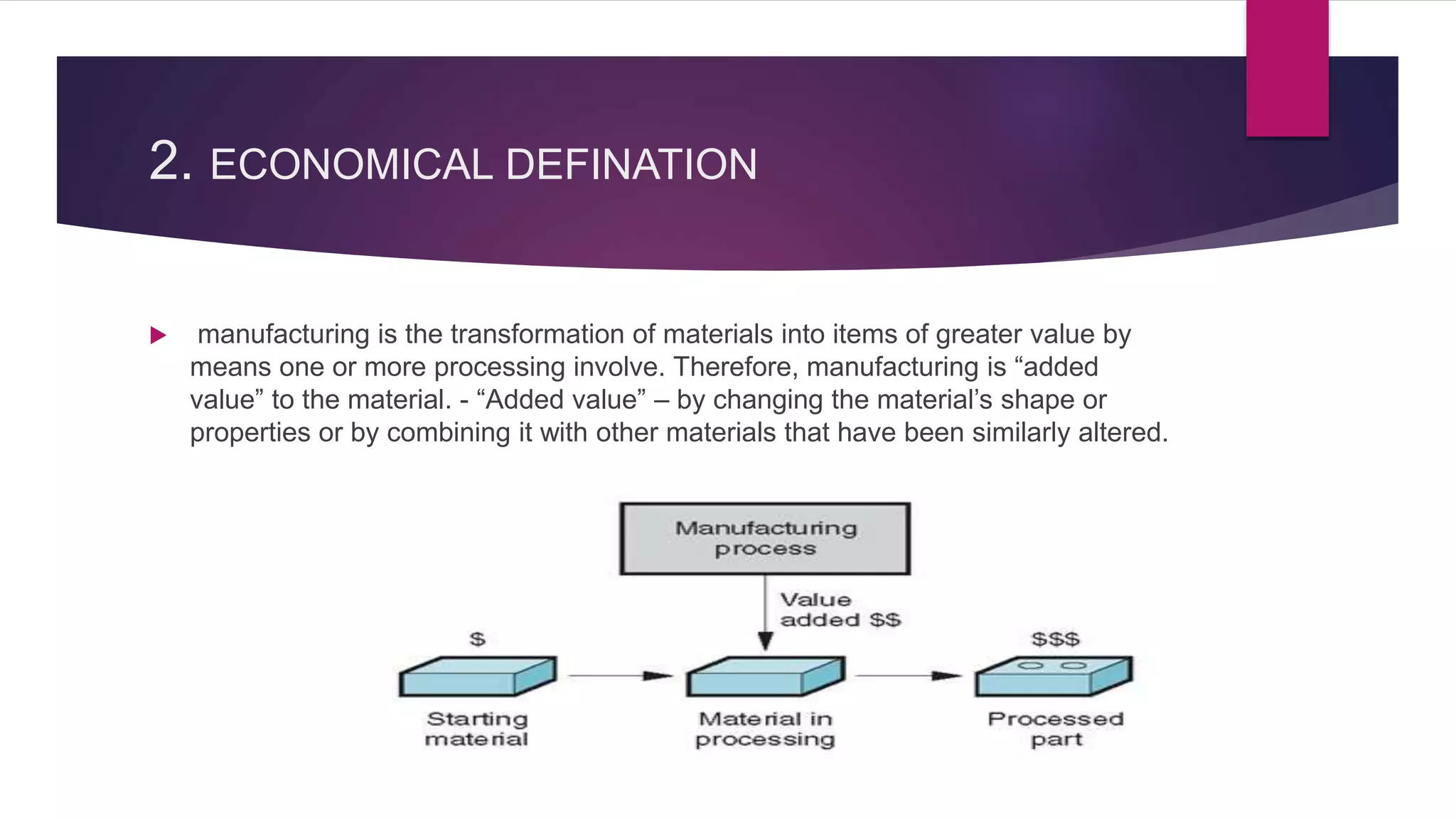 Fundamental of manufacturing | PPTX