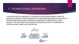 Fundamental of manufacturing | PPTX