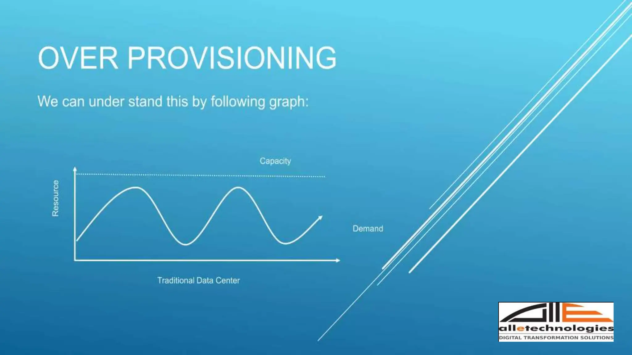 Fundamental of Microsoft Azure | PPTX