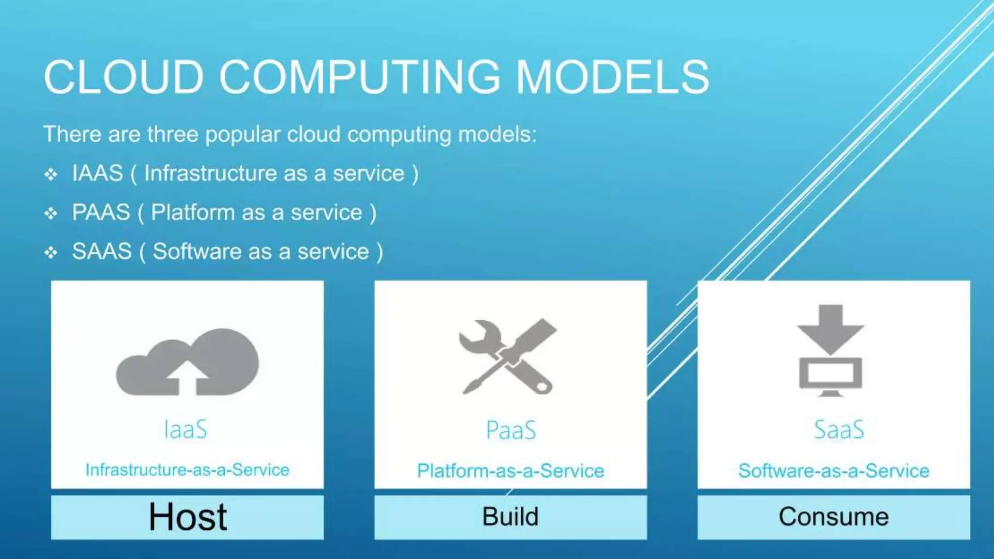 Fundamental of Microsoft Azure | PPTX