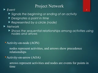 Fundamental of networking in PROJECT INFRASTRUCTURE | PPT