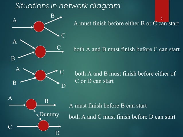 Fundamental of networking in PROJECT INFRASTRUCTURE | PPT