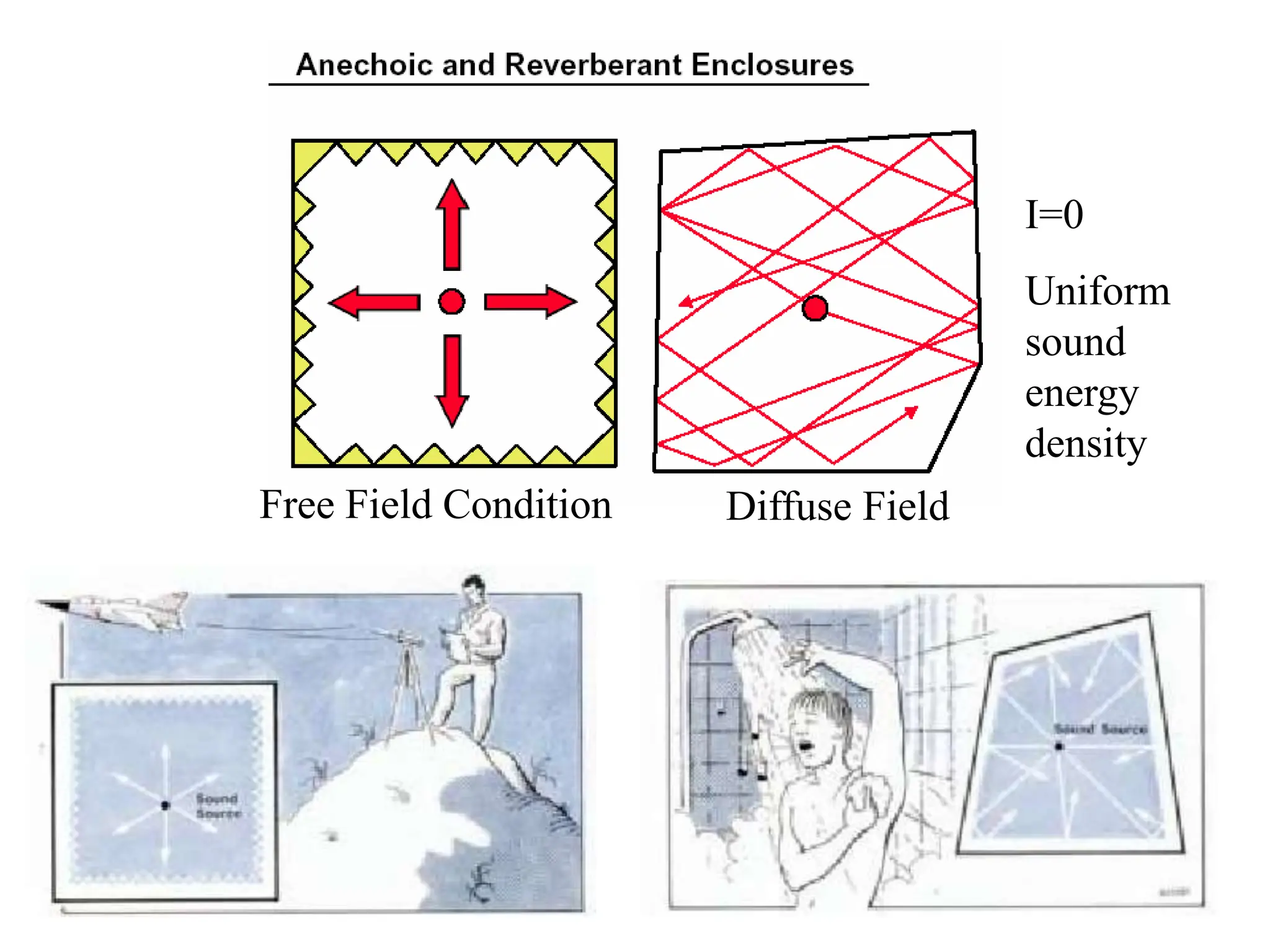 Fundamental of Noise.ppt