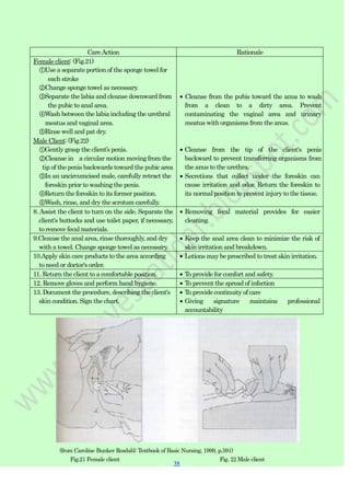 Fundamental of nursing procedure manual by Patidar | PDF