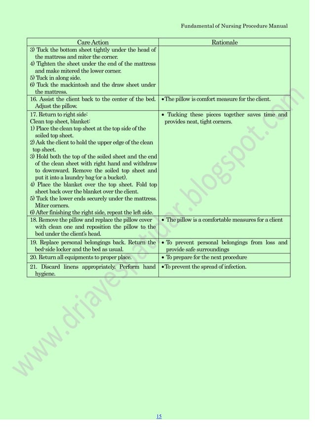 Fundamental of nursing procedure mannual | PDF | First Aid | Injuries