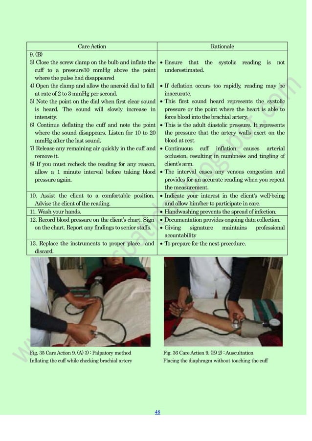Fundamental of nursing procedure mannual | PDF | First Aid | Injuries