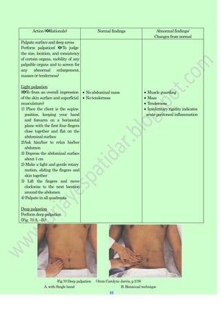 Fundamental of nursing procedure mannual | PDF