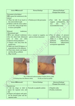 Fundamental of nursing procedure mannual | PDF
