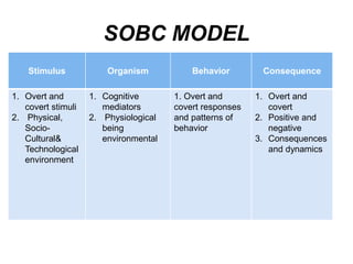 Fundamental of ob | PPT