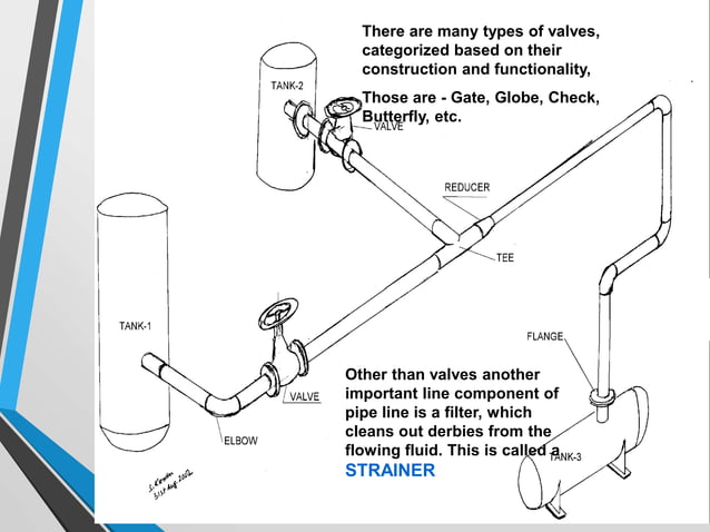 Fundamental_of_piping.ppt