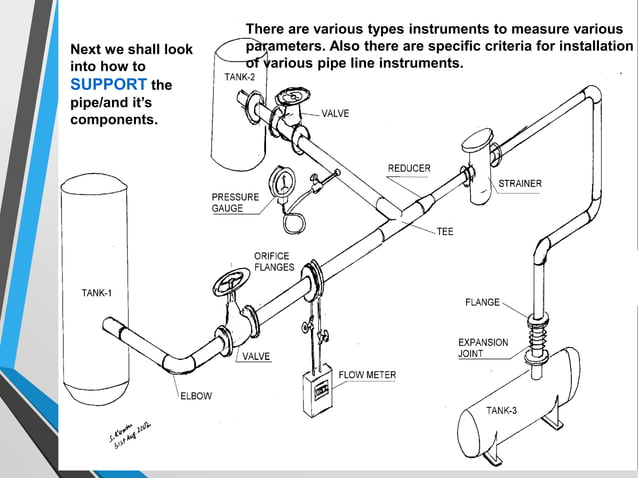 Fundamental_of_piping.ppt