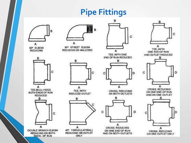 Fundamental_of_piping.ppt
