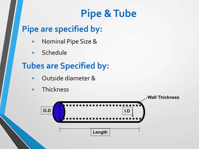 Fundamental_of_piping.ppt