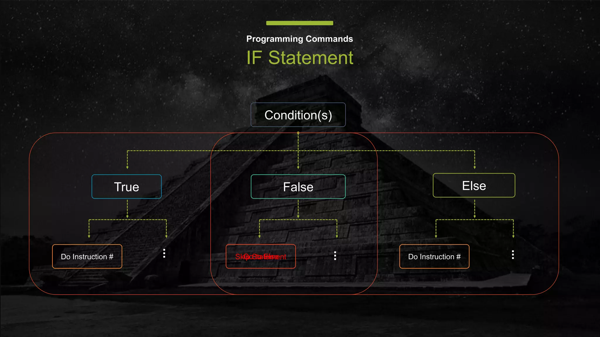 Fundamental of programming - مقدمات برنامه نویسی | PPT