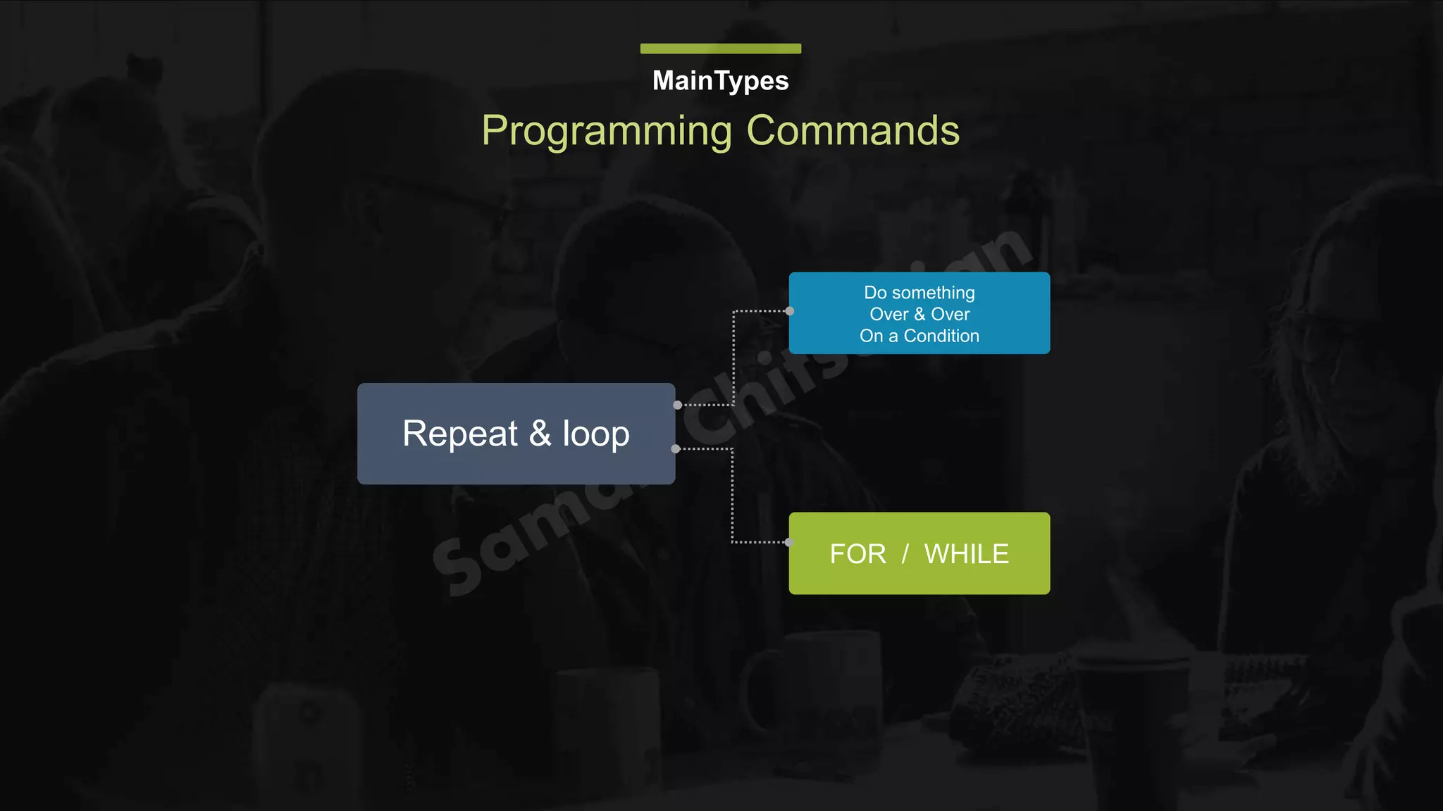 Fundamental of programming - مقدمات برنامه نویسی | PPT