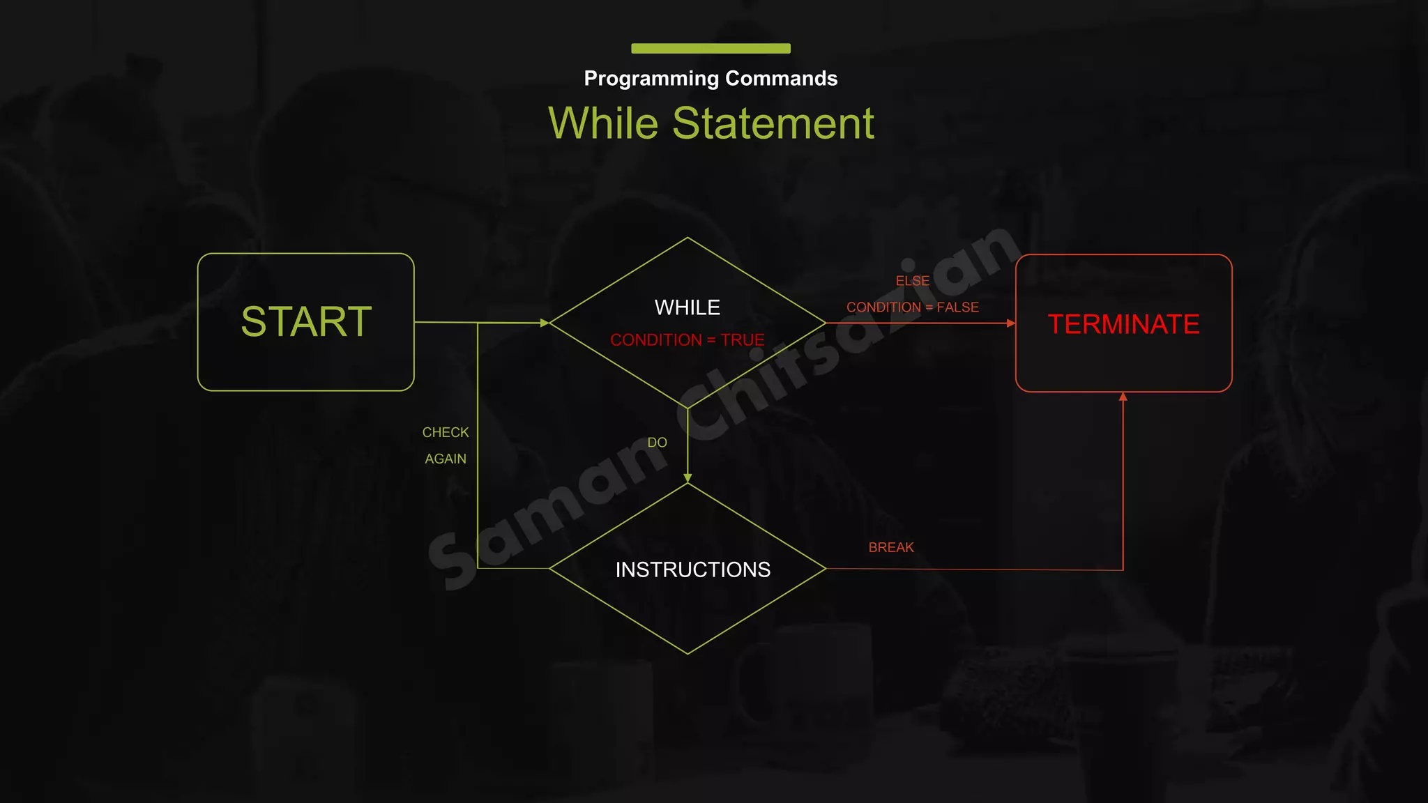 Fundamental of programming - مقدمات برنامه نویسی | PPT