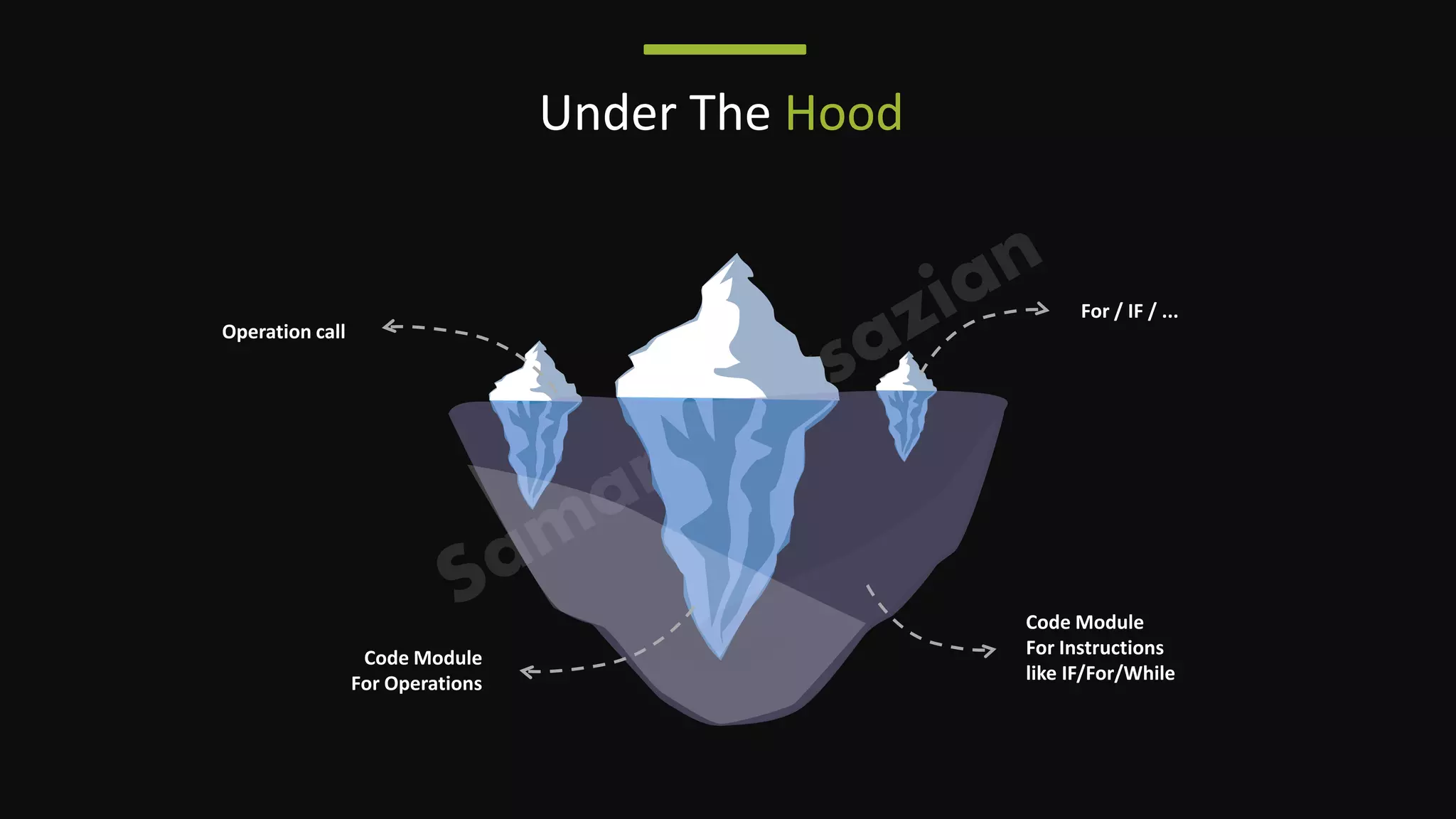 Fundamental of programming - مقدمات برنامه نویسی | PPT