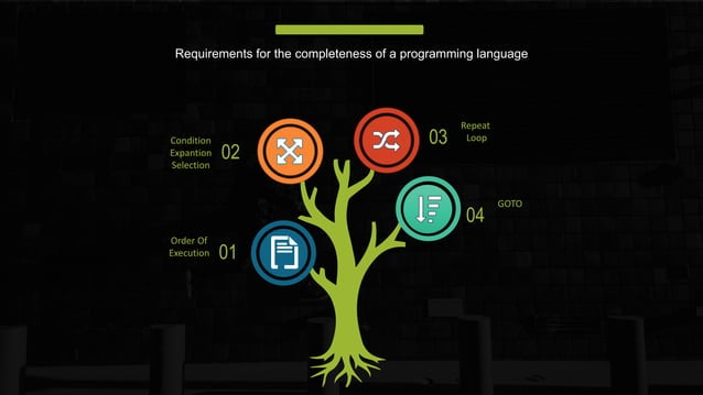 Fundamental of programming - مقدمات برنامه نویسی | PPT