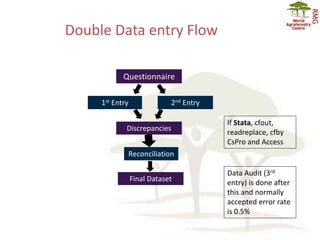 Fundamental of Quality Data - Anthony Ndungu | PPT