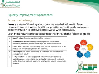 Fundamental of Quality Improvement in sterilization | PPT