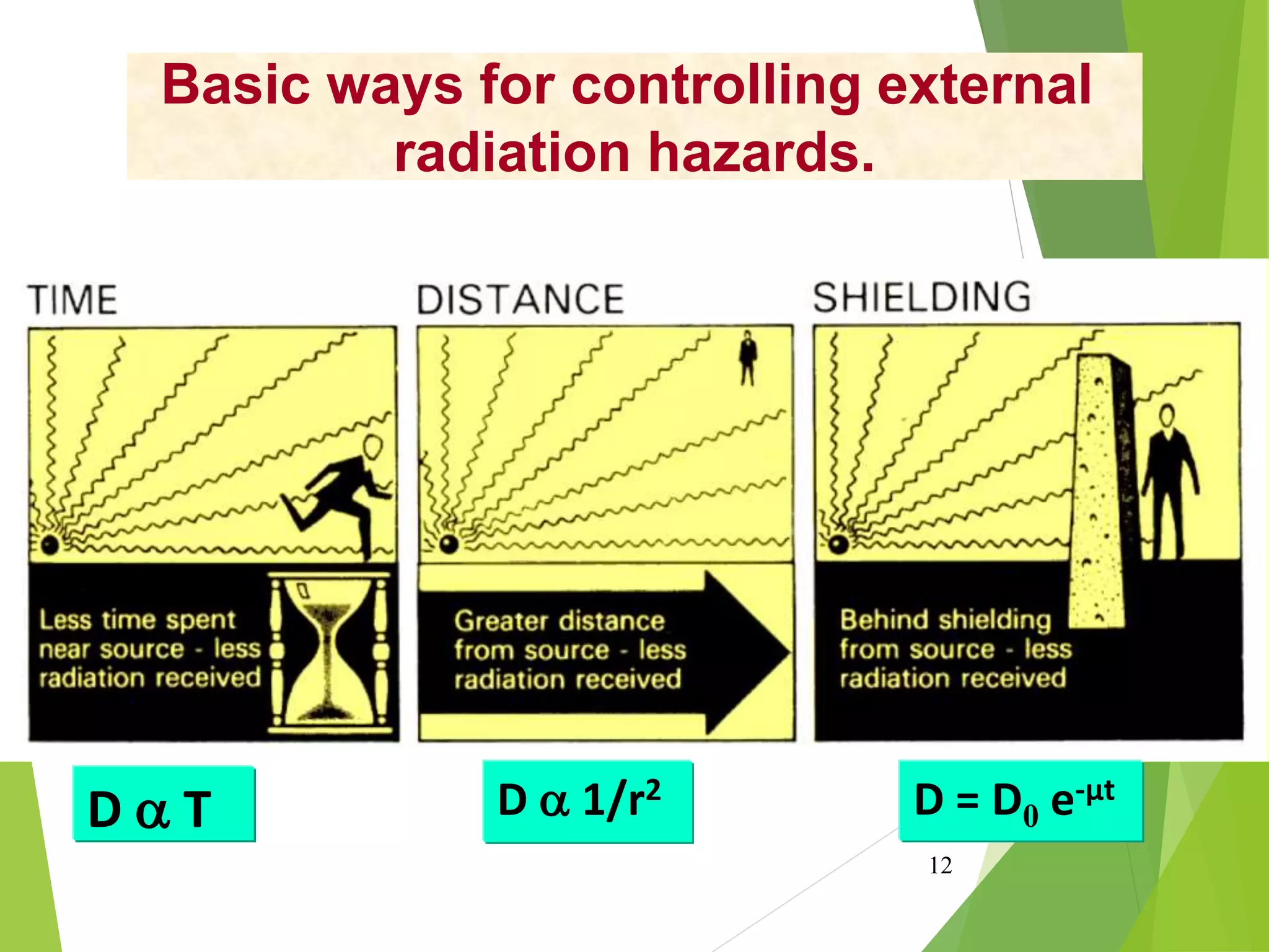 FUNDAMENTALS OF RADIATION PROTECTION – EXTERNAL & INTERNAL | PPT