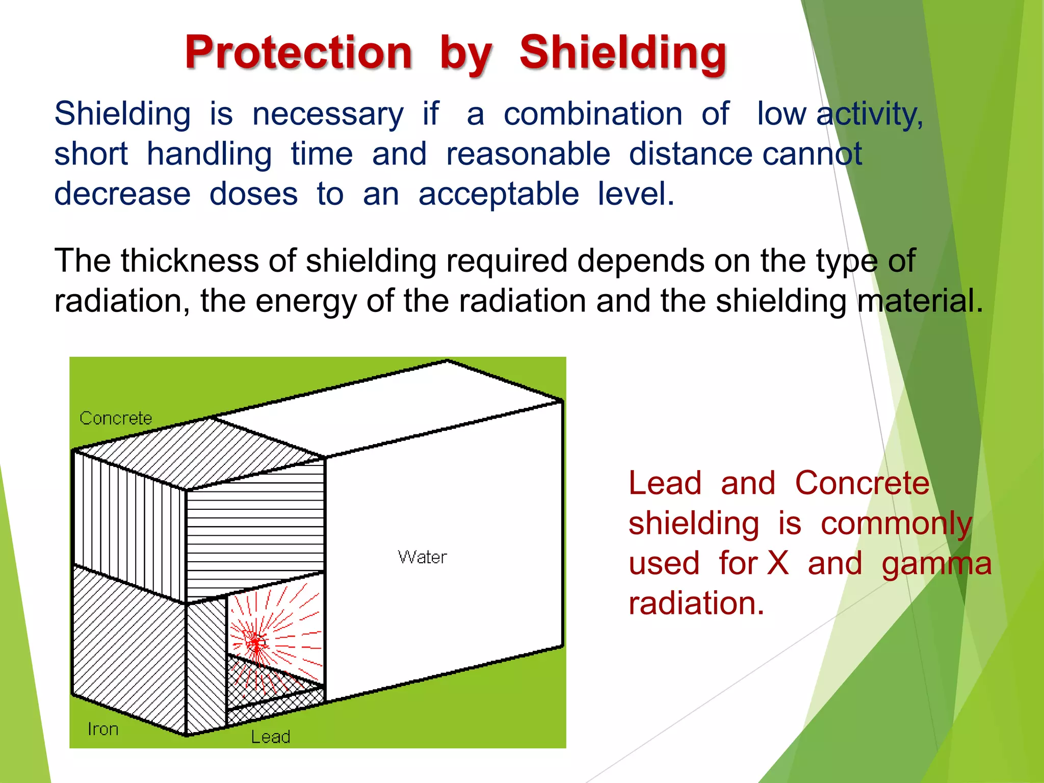 FUNDAMENTALS OF RADIATION PROTECTION – EXTERNAL & INTERNAL | PPT